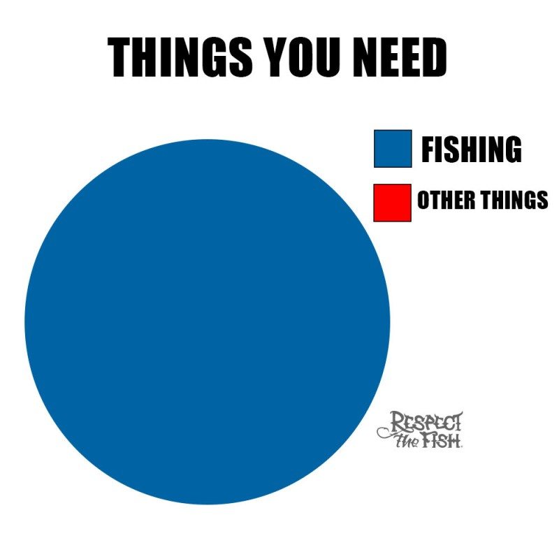 The Most Hilarious Fishing Memes On The Internet - OUTDOORS.COM